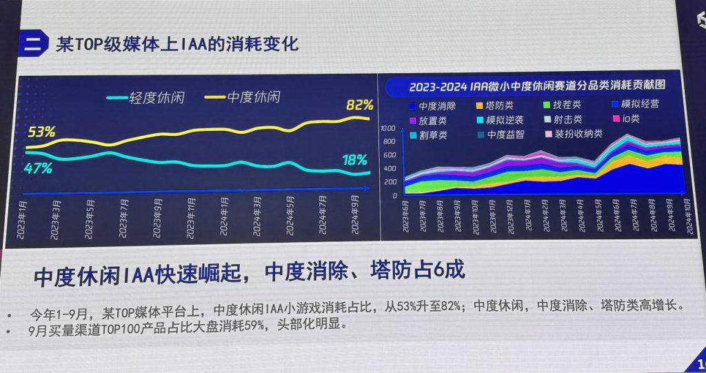 DataEye刘尊：2024小游戏买量数据洞察，规模超500亿、增速在放缓 | 游戏大观 | GameLook.com.cn