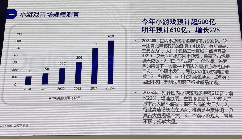 DataEye刘尊：2024小游戏买量数据洞察，规模超500亿、增速在放缓 | 游戏大观 | GameLook.com.cn