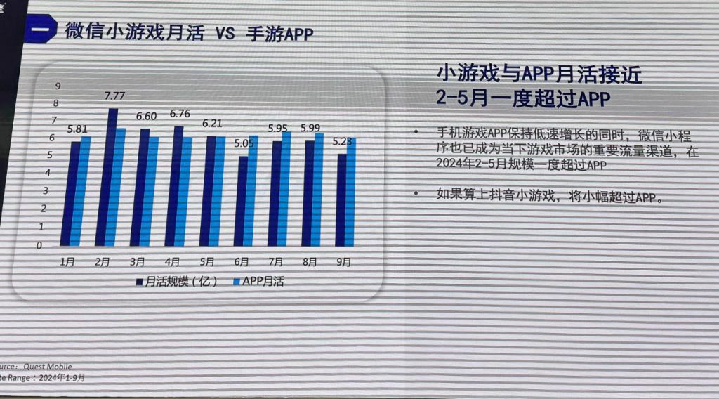 DataEye刘尊：2024小游戏买量数据洞察，规模超500亿、增速在放缓 | 游戏大观 | GameLook.com.cn