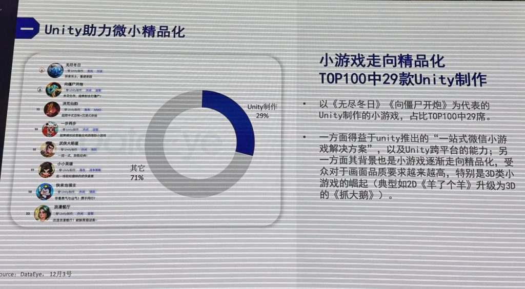 DataEye刘尊：2024小游戏买量数据洞察，规模超500亿、增速在放缓 | 游戏大观 | GameLook.com.cn