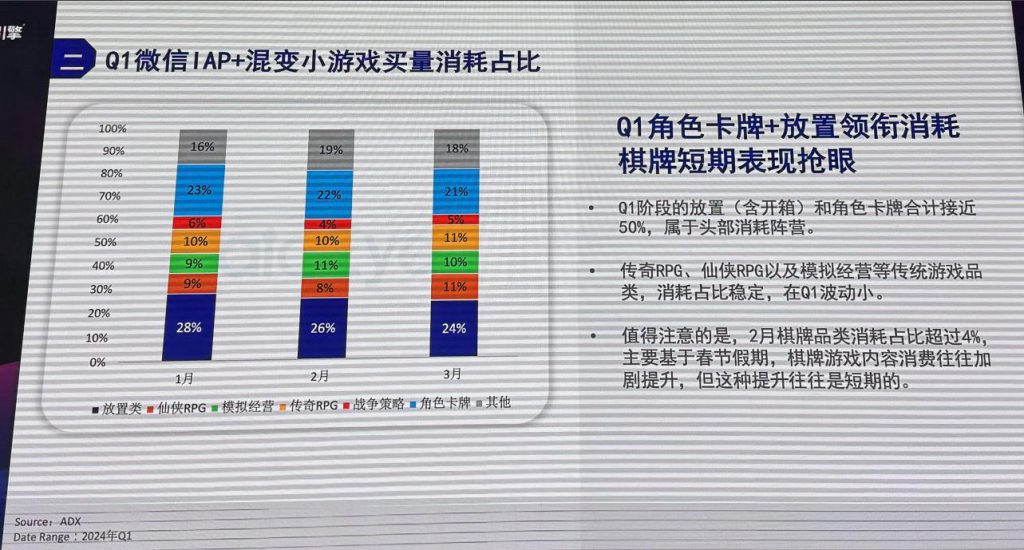 DataEye刘尊：2024小游戏买量数据洞察，规模超500亿、增速在放缓 | 游戏大观 | GameLook.com.cn