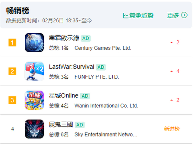 三国英雄“变僵尸”、台服畅销第4：这步子迈的确实有点大！ | 游戏大观 | GameLook.com.cn