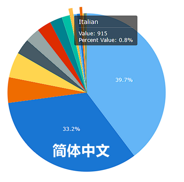 《怪物猎人:荒野》爆卖800万套：卡普空狂了、腾讯怪猎乐了、无畏死了 | 游戏大观 | GameLook.com.cn