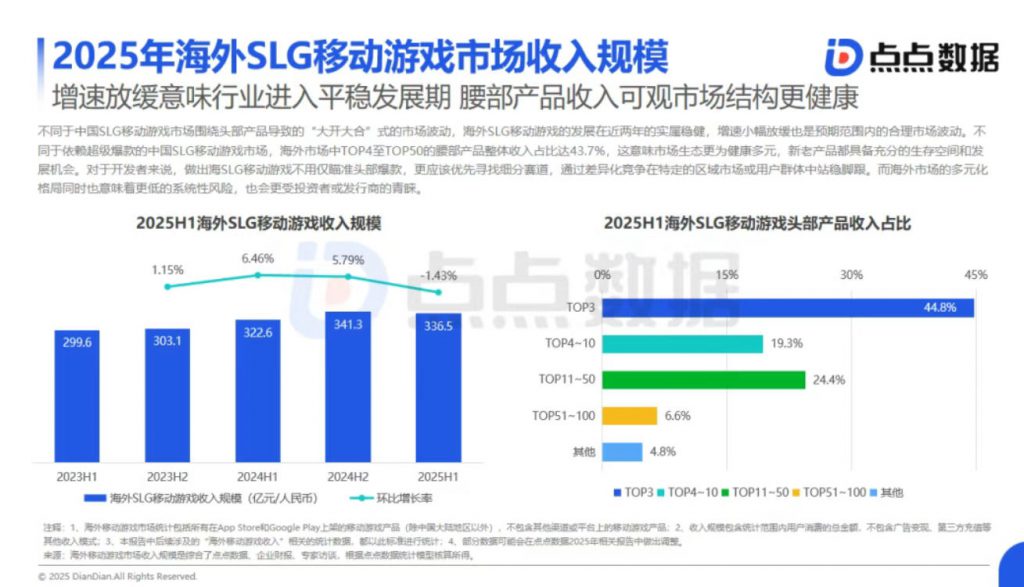策略游戏剧烈洗牌！IGG休闲SLG《Fate War》MAU破百万、流水超2000万 | 游戏大观 | GameLook.com.cn